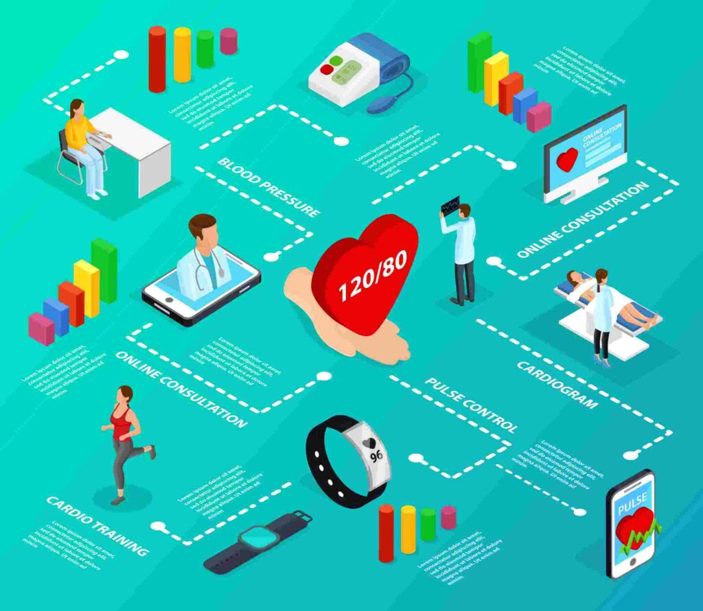 Digital Healthcare: 10 Smart Devices, That Actually Worth It